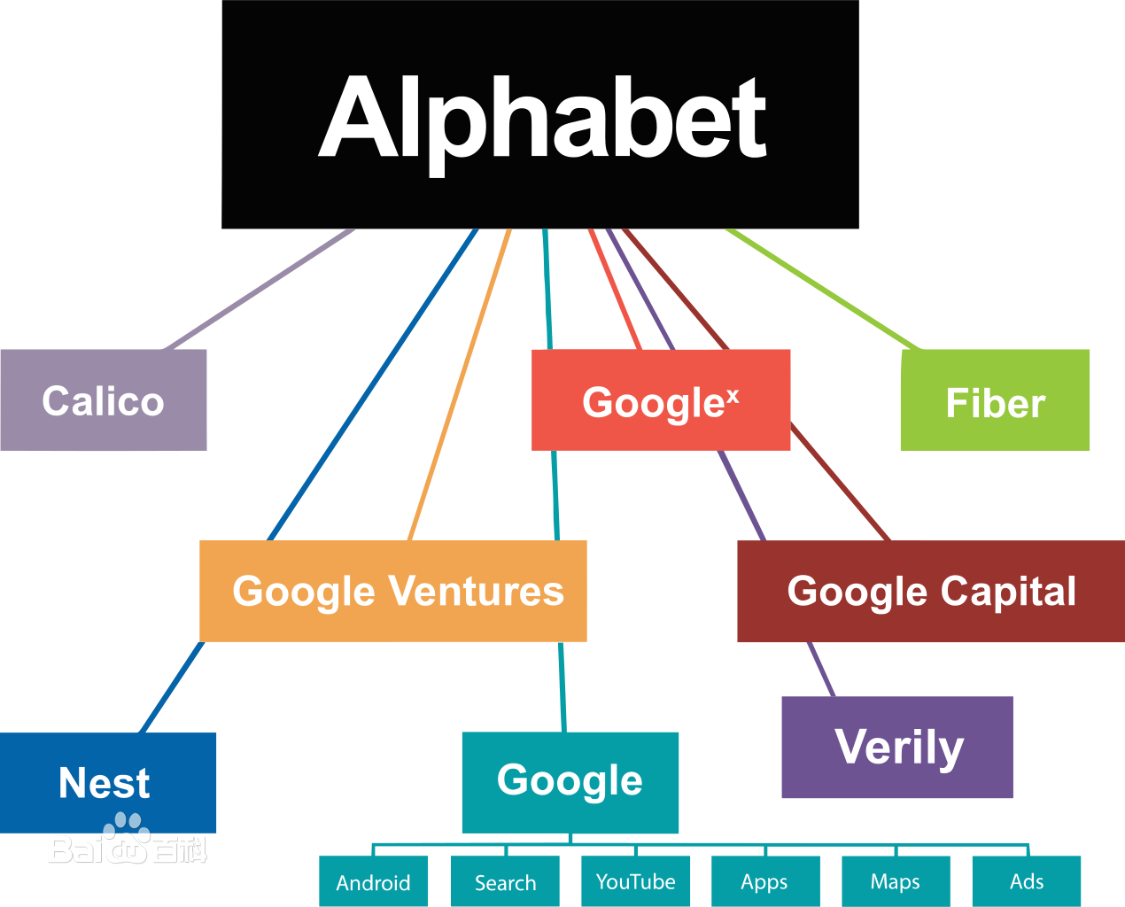 Alphabet logo vi logo Alphabet logo vi logo