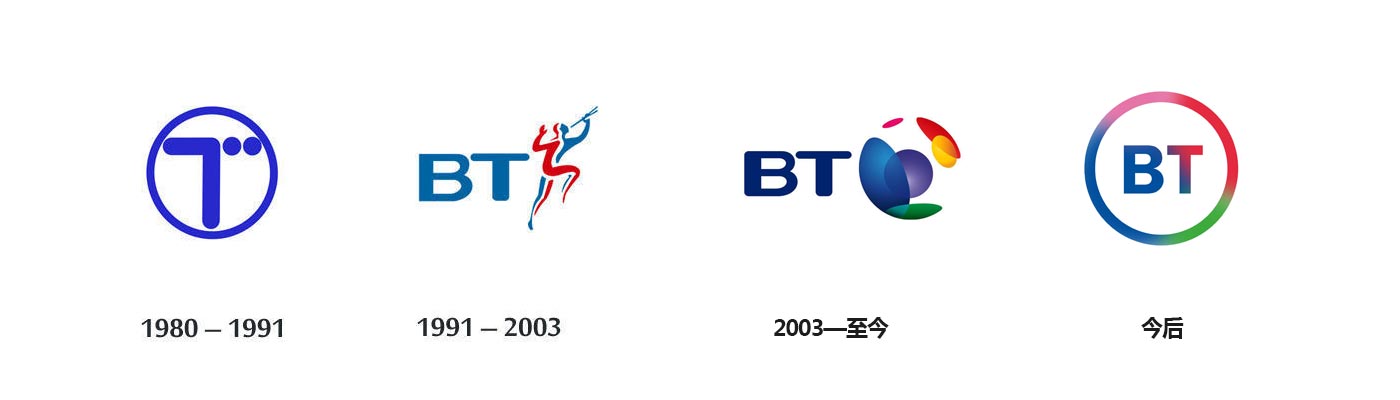 BT电信公司新logo设计升级｜logo设计_公司logo设计,标志设计-力英品牌设计顾问公司