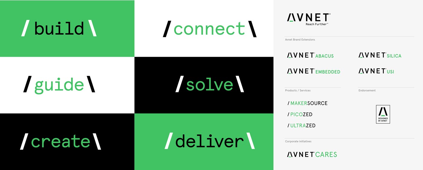 avnet 安富利集团新logo与新品牌形象_avnet logo升级_文字logo设计-力英品牌设计顾问公司